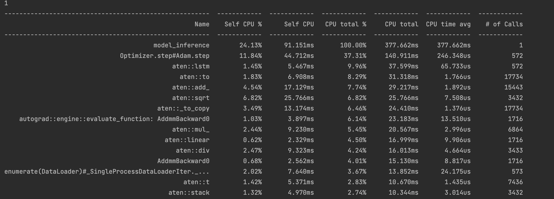 MPS device appears much slower than CPU on M1 Mac Pro · Issue #77799 · pytorch/pytorch · GitHub