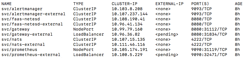 Minikube Getsockopt Connection Refused · Issue 165 · Openfaasfaas Netes · Github