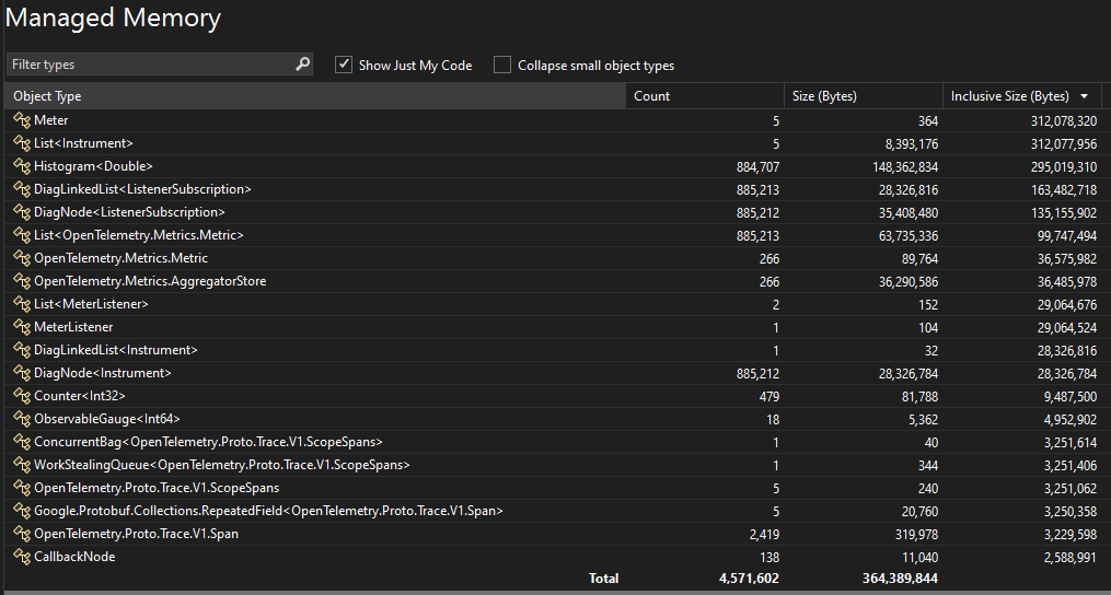 Memory leak in application causing slowdown · Issue #3625 · open-telemetry/opentelemetry-dotnet ...