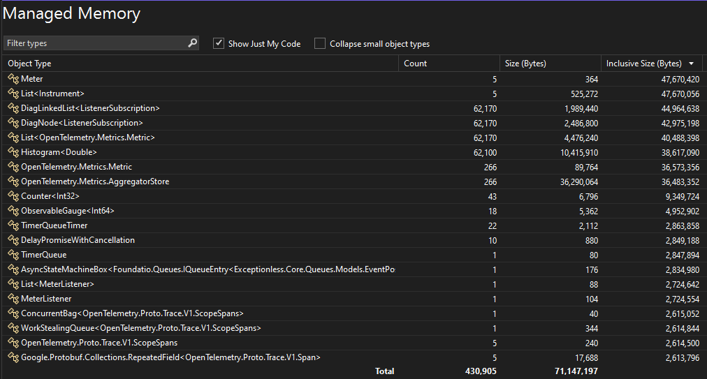 Memory leak in application causing slowdown · Issue #3625 · open-telemetry/opentelemetry-dotnet ...