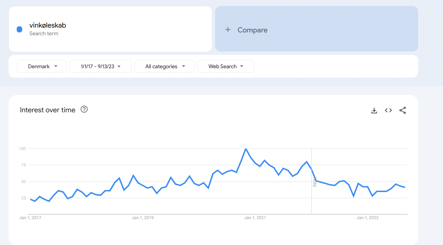 [Google Trends API] Data for searches from 2022 is missing · Issue #561 ...