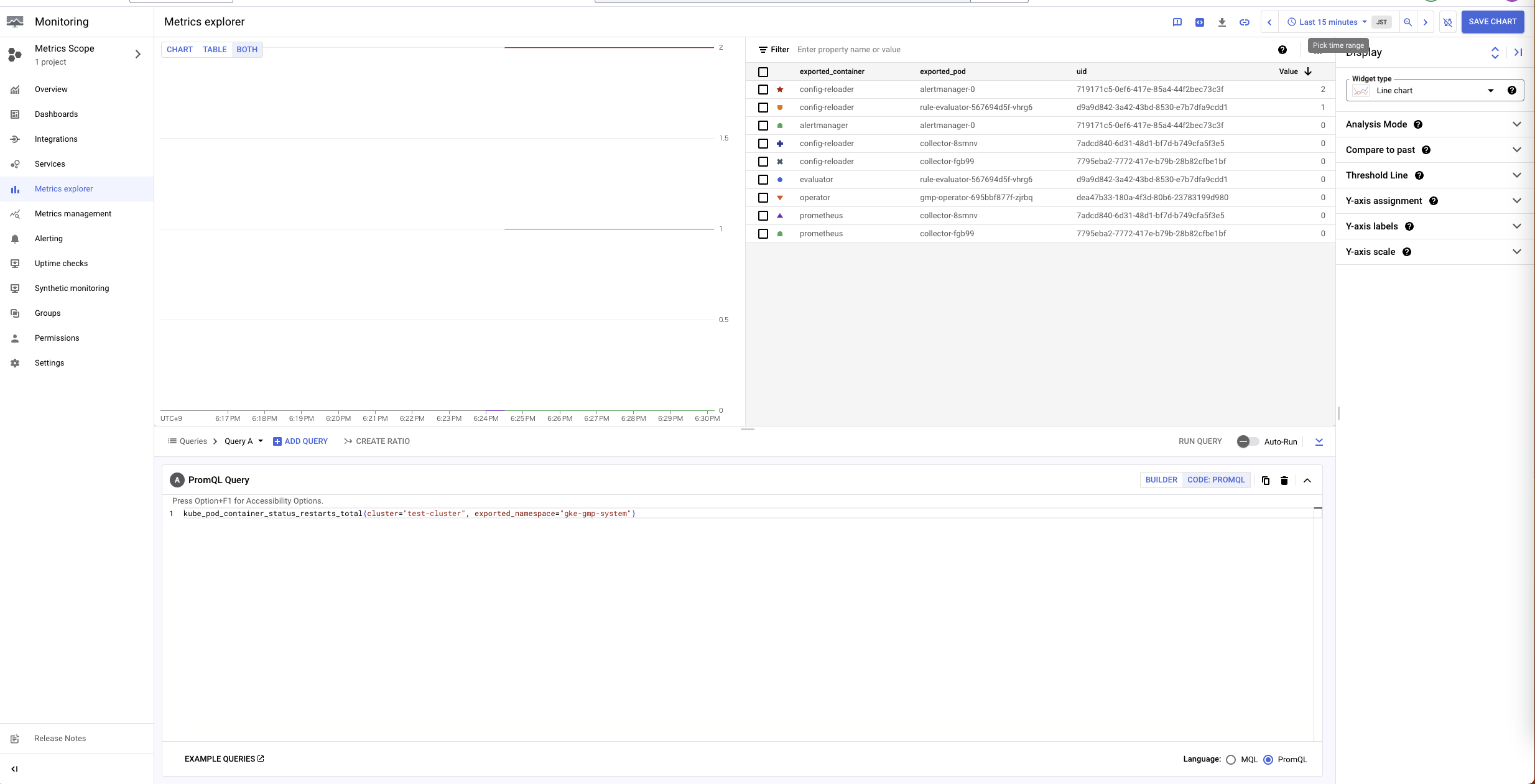 Incorrect metrics values displayed on Google Cloud Managed Service for Prometheus · Issue #554 ...