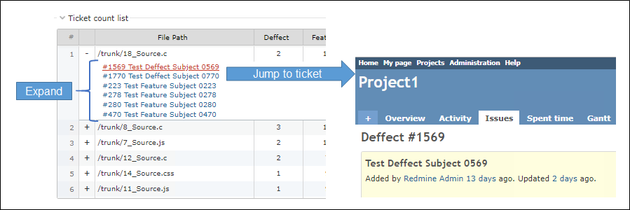GitHub - h-enomoto/redmine_commit_analysis: A plugin for redmine that displays the association ...