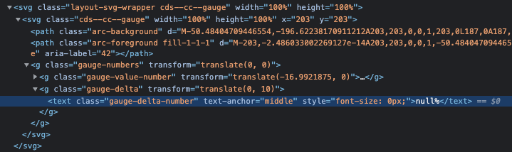 [Accessibility]: Gauge chart reads "null%" if no delta is passed · Issue #1458 · carbon-design ...