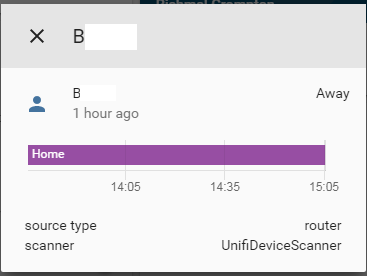 UniFi Direct component graph not working properly · Issue #23879 · home-assistant/core · GitHub
