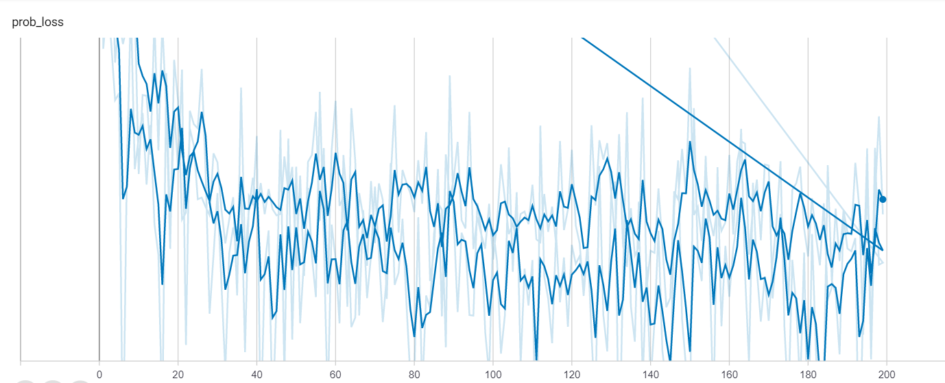 Is There A Way To Make Modelpredictinstances Run On The Gpu · Issue
