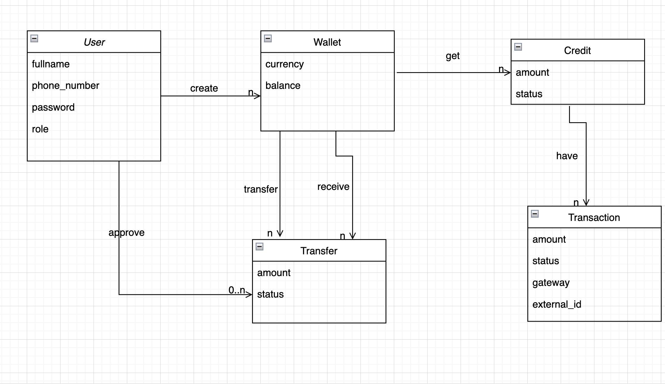 GitHub - dkafewou/wallet-system