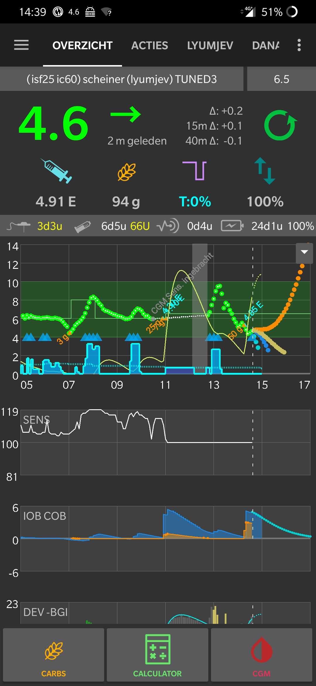 [2.8.2.2 - dev] carbs duplicated · Issue #614 · nightscout/AndroidAPS · GitHub