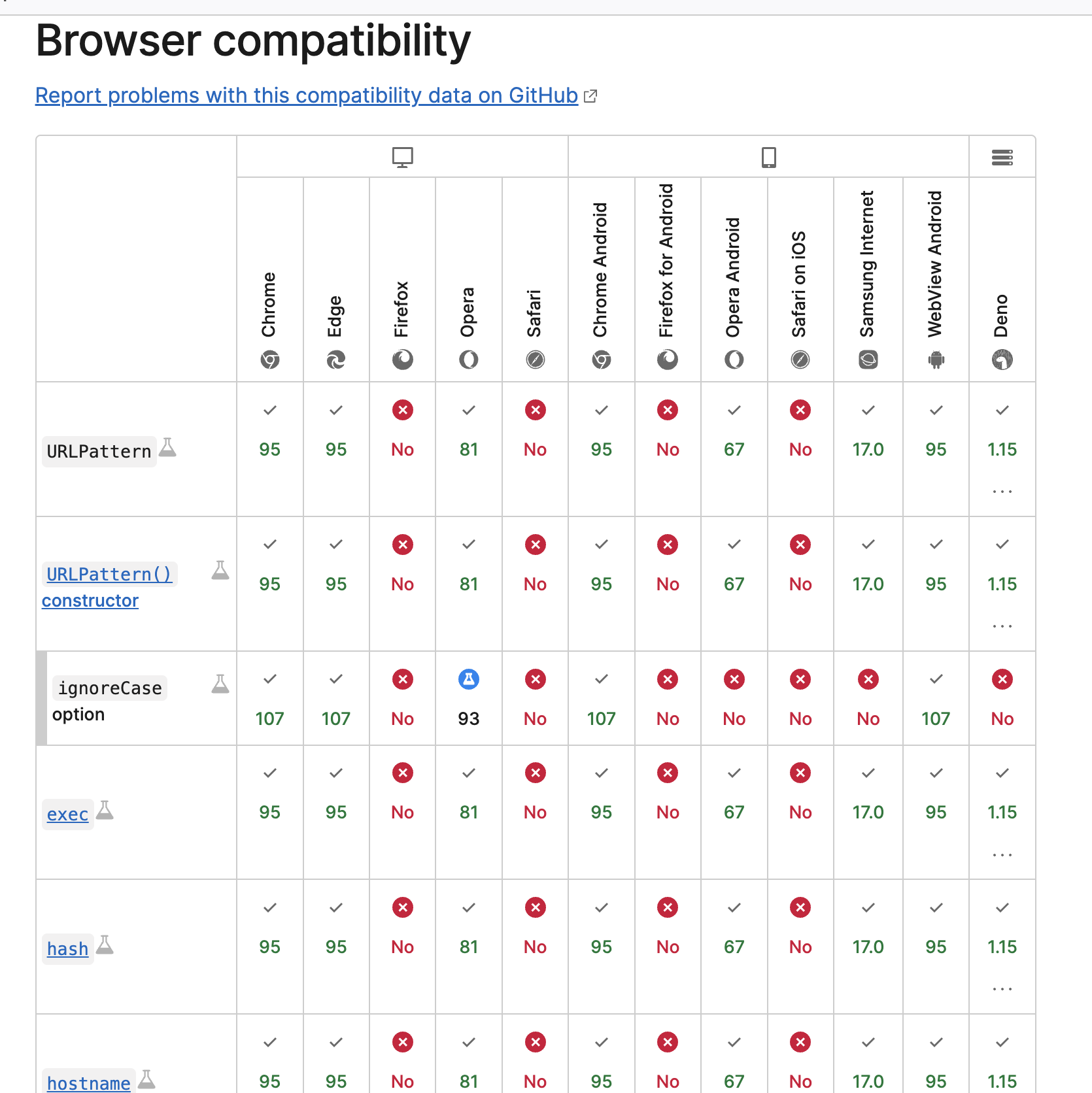 Include Workerd APIs on Mozilla Compatibility Tables 📝 · Issue #868 · cloudflare/cloudflared ...