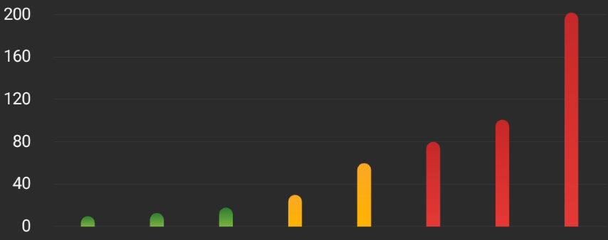 How to set gradient colour on BarChart? · Issue #5131 · PhilJay/MPAndroidChart · GitHub
