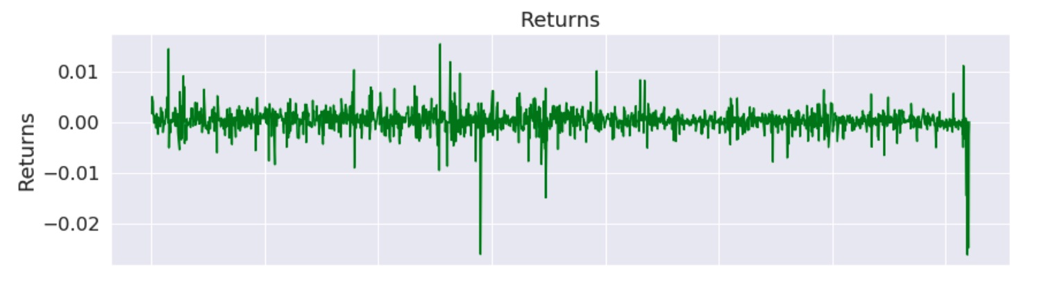 Charts in tearsheet do not show the dateindex · Issue #643 · quantopian/pyfolio · GitHub