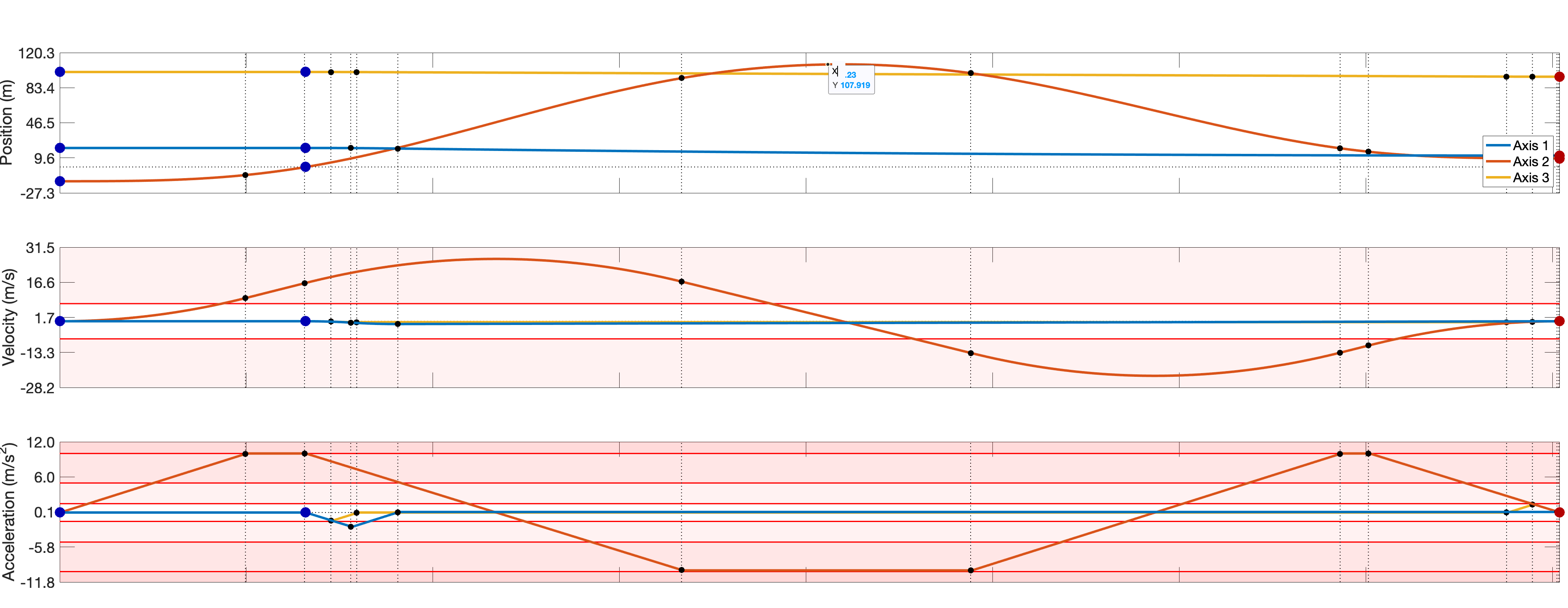 Large position overshoot at intermidiate waypoints · Issue #17 · AIS-Bonn/TopiCo · GitHub