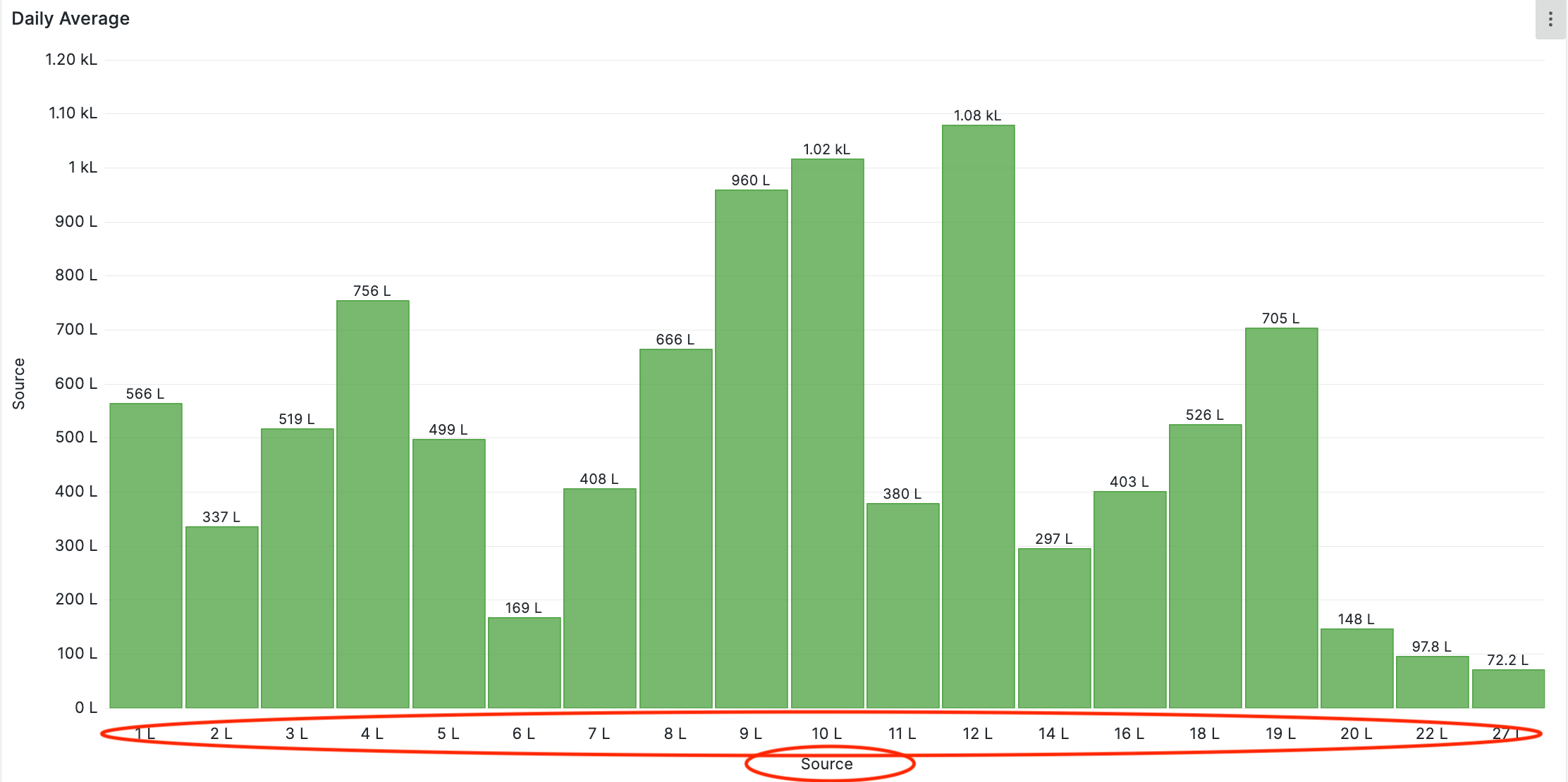 Dashboards Bar Chart Panel Thinks X And Y Axes Should Be Labelled The Same When X Datatype Is