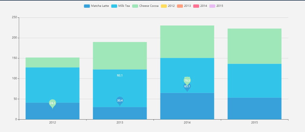 Bug: markPoint position with stacked bar · Issue #11535 · apache/echarts · GitHub