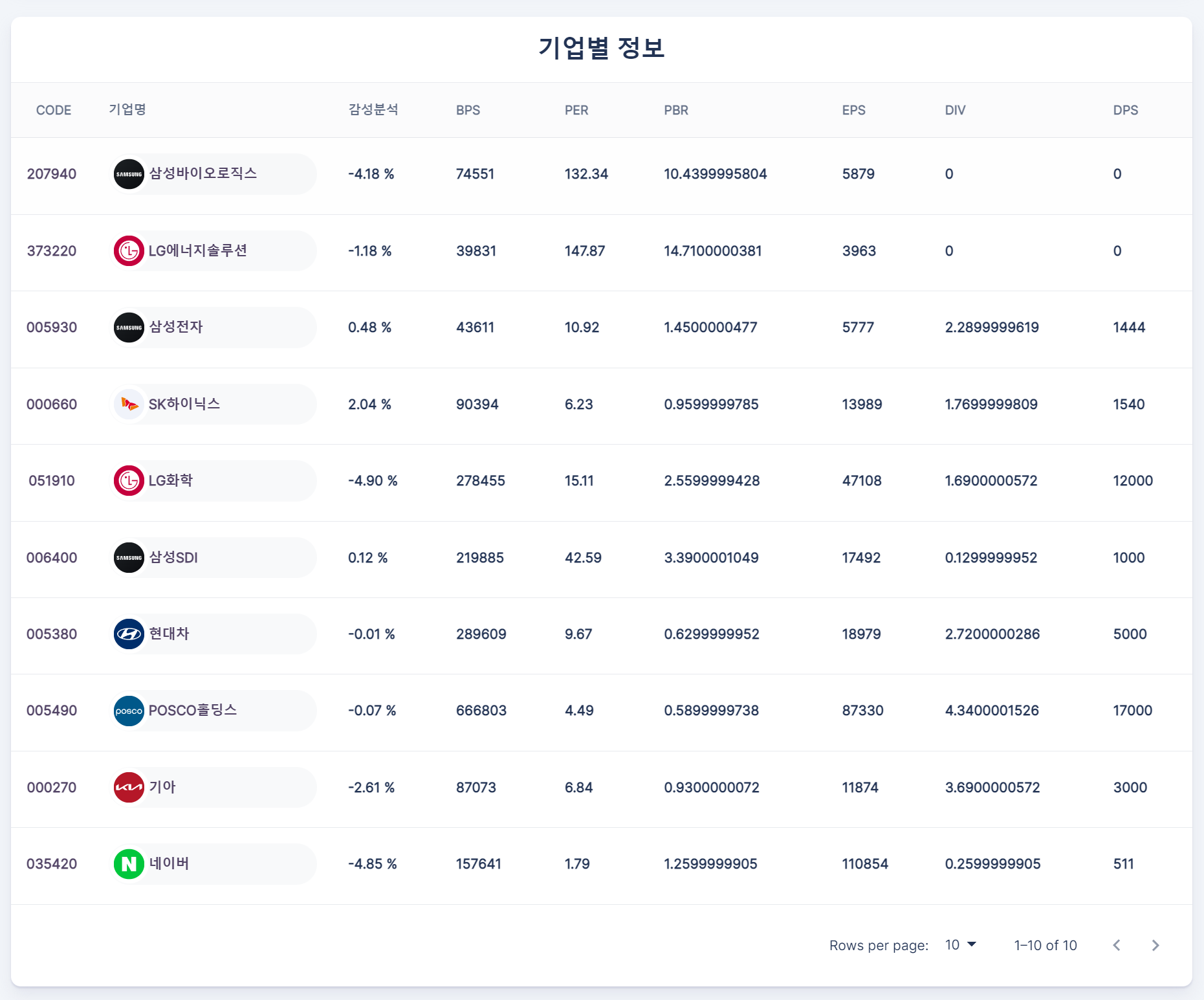 GitHub - namgus/Stock-platform: Personalized Stock Portfolio Recommendation Platform