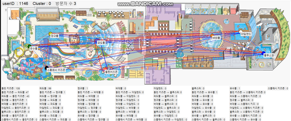 GitHub - namgus/2018-Woongjin-Cooperation-Project: Woongjin Play City Water Park Data Analysis