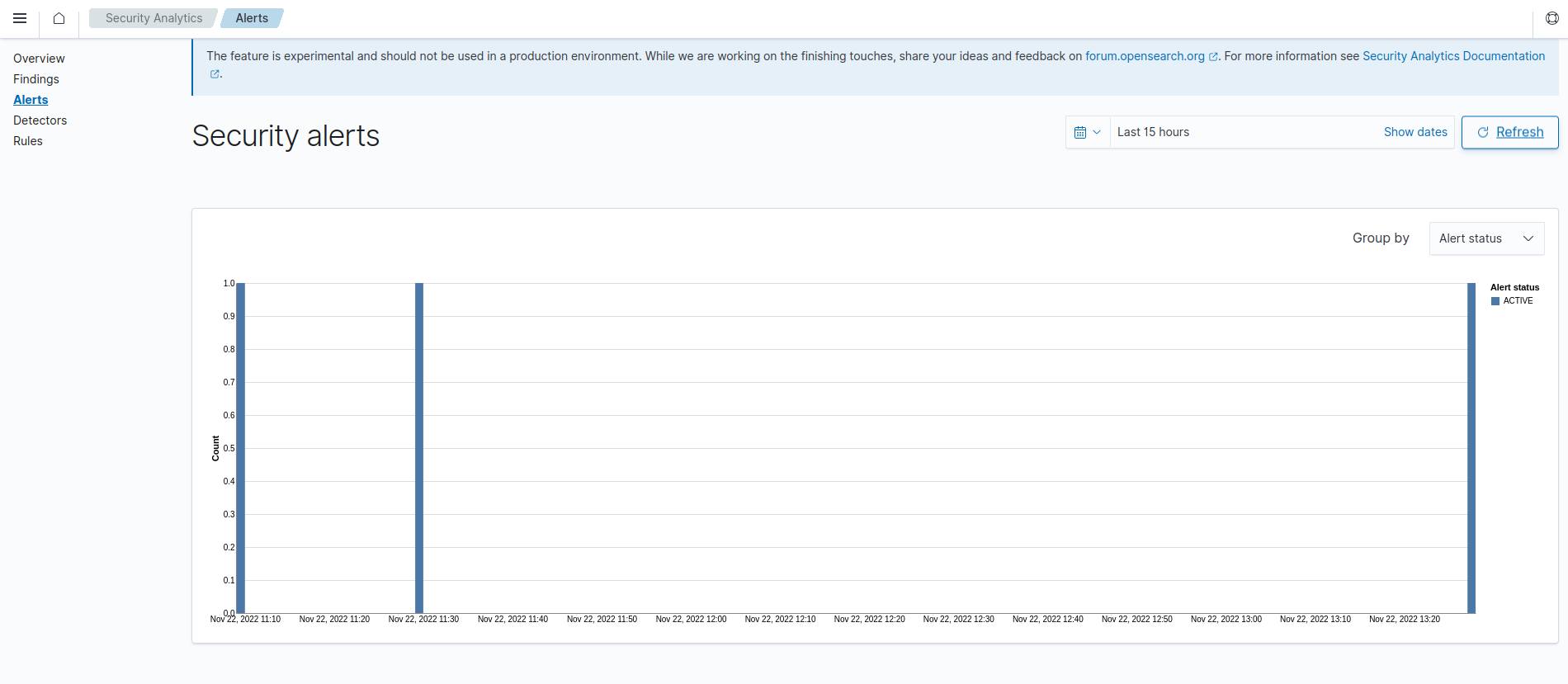 [FEATURE] Alerts chart | Use euiPaletteColorBlind for charts · Issue #155 · opensearch-project ...