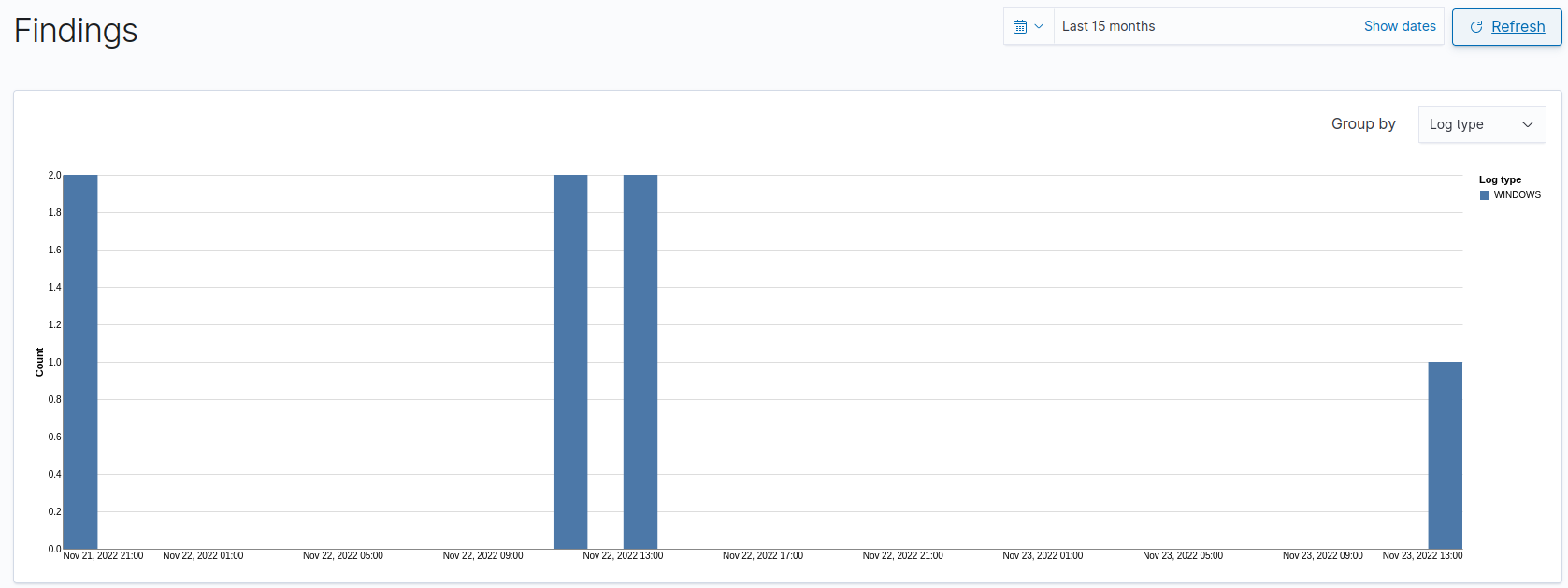 [FEATURE] Charts | Change charts time-unit to bigger timespan · Issue ...