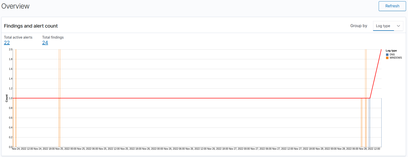 FEATURE Charts Set Legend Font Size To Match The Font Size On The