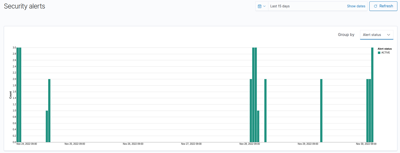 [FEATURE] Alerts chart | Use euiPaletteColorBlind for charts · Issue ...