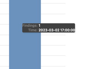 [FEATURE] Align chart tooltip text · Issue #472 · opensearch-project/security-analytics ...
