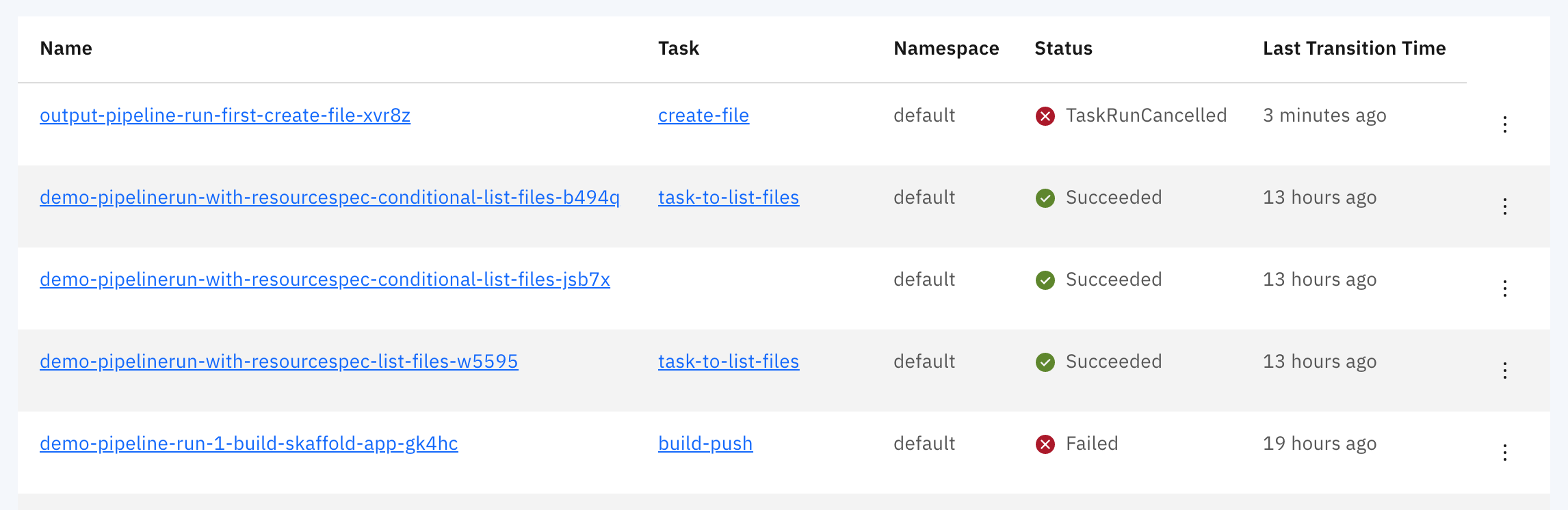 Pipelineruns And Taskruns Tables Should Include Status Information To Help Identify Issues
