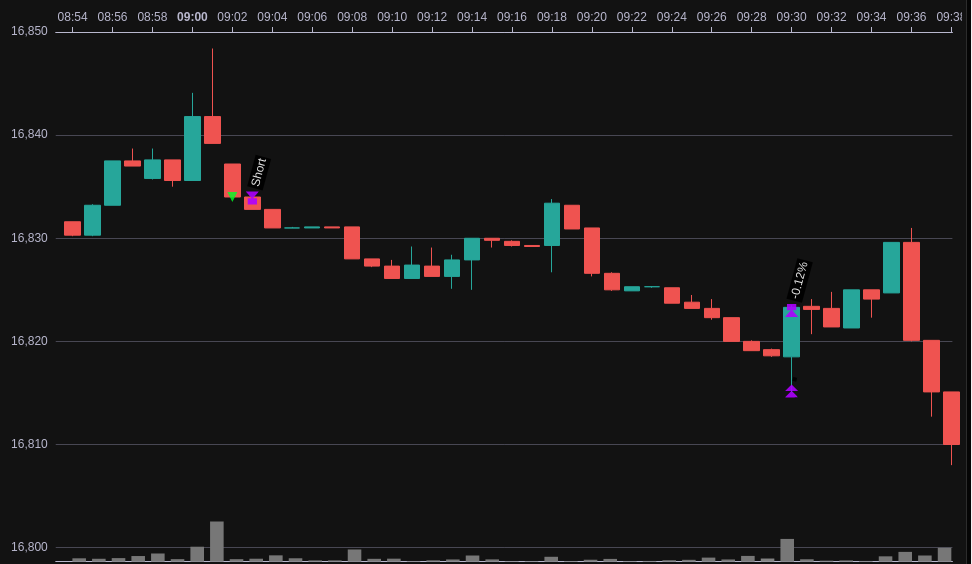 Invalid Profit Calculated For Short Orders · Issue #7874 · freqtrade ...