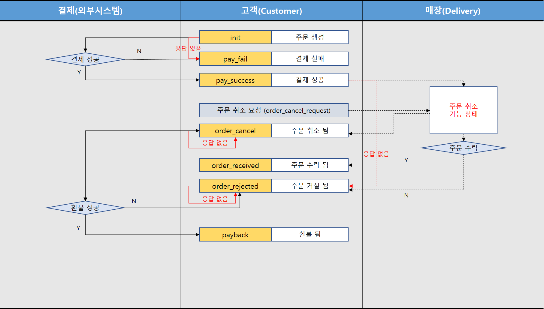 GitHub - msa-ez/example-cafeforme