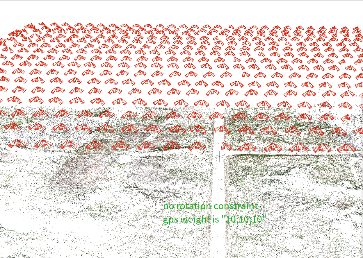 how to determine the weight of GPS when using non rigid similar transformation(fusion gps ...