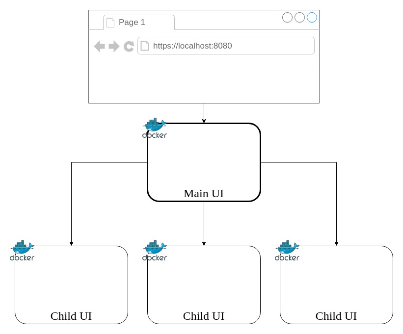 Control multiple bots with one master / controller / manager · Issue ...