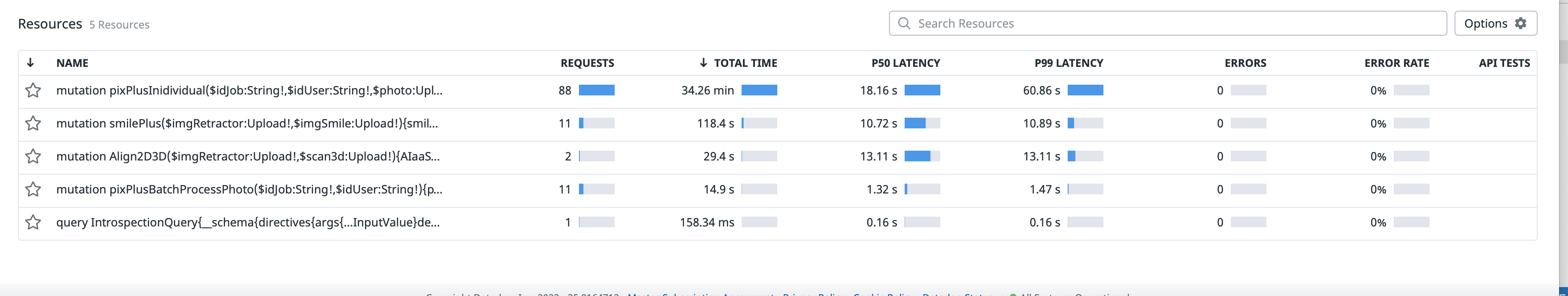 Graphql plugin doesn't detail queries & mutations · Issue #2255 · DataDog/dd-trace-js · GitHub