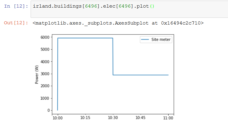 Plot() with correct timeframe · Issue #672 · nilmtk/nilmtk · GitHub