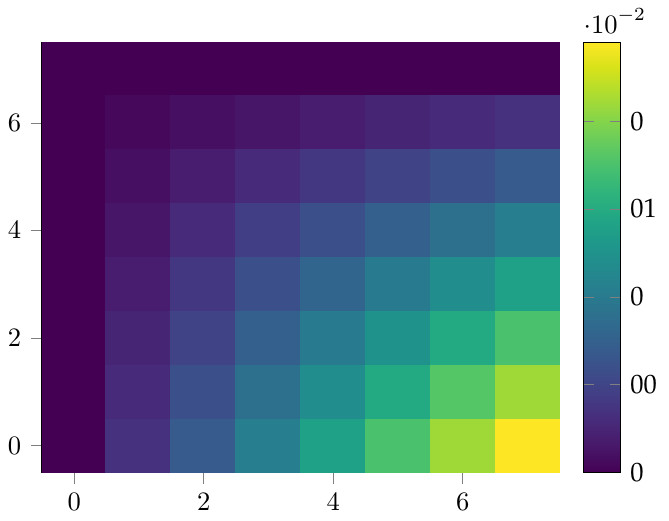 Using comma as decimal separator breaks tick labels · Issue #234 · nschloe/tikzplotlib · GitHub