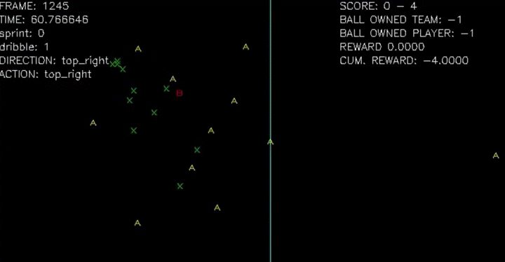 Reliability of ball_owned_player · Issue #113 · google-research ...