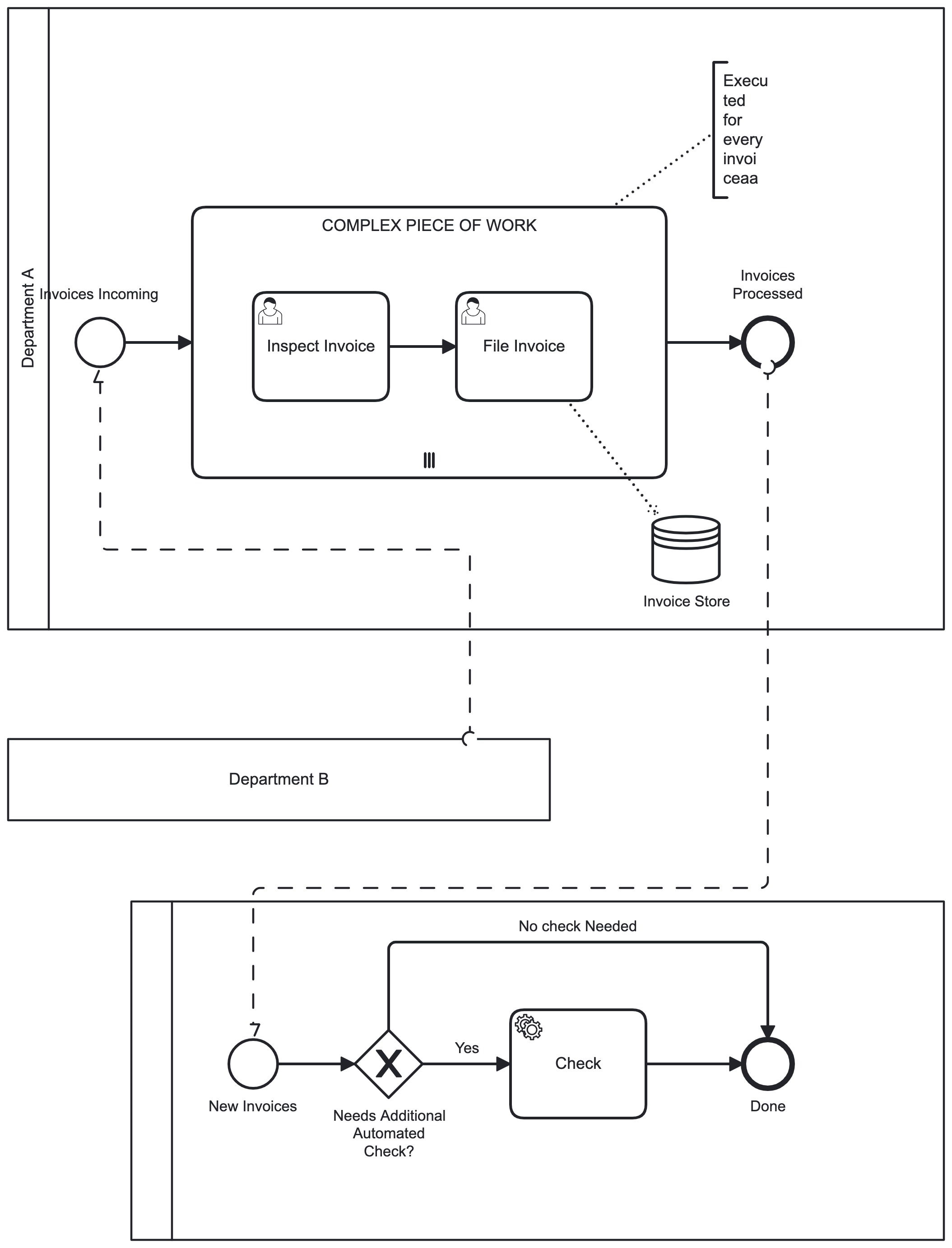 JPEG and PNG export glitches on message flow markers · Issue #3442 · camunda/camunda-modeler ...