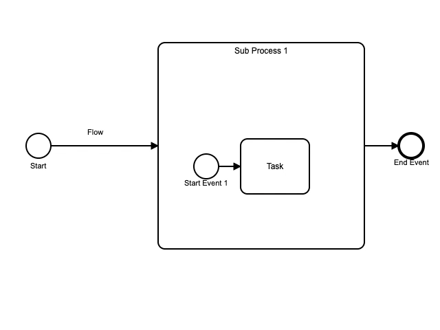 Reconnecting start is no longer possible · Issue #369 · bpmn-io/diagram ...