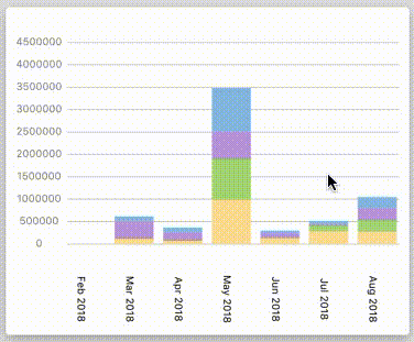 Negative Values supplied to Stacked Bar Chart do not render properly ...