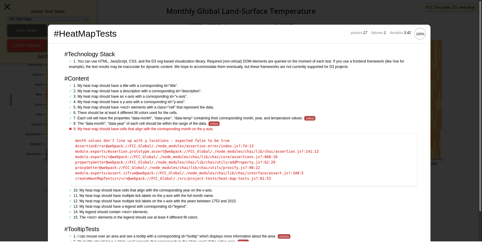 Heat Map Failing automated tests · Issue #45381 · freeCodeCamp ...