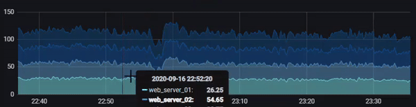 Cursor is a cross when graph selection is possible · Issue #162 ...