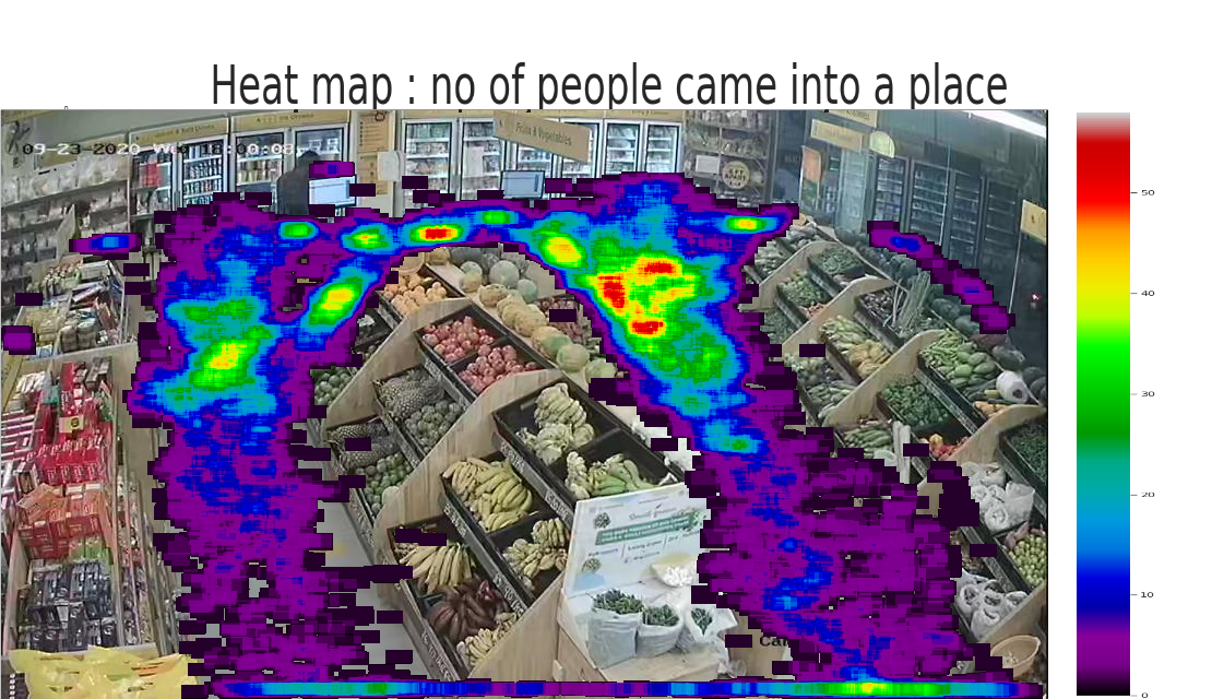 GitHub - hemanthhardy/Heatmap-and-attention-span: when a a video file ...