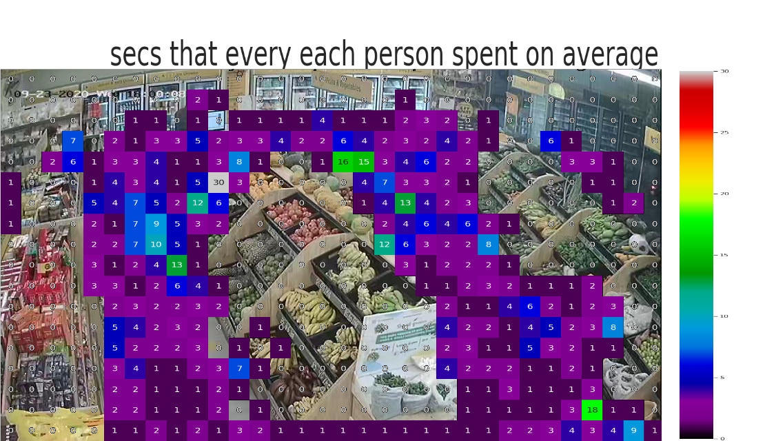 GitHub - hemanthhardy/Heatmap-and-attention-span: when a a video file ...