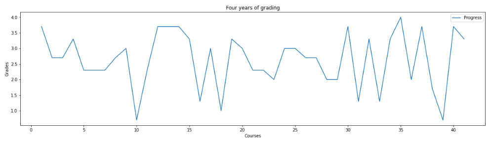 need a screenshot · Issue #1 · anmsajedulalam/Data-Visualization-Of-Four-Years-Of-Progress · GitHub