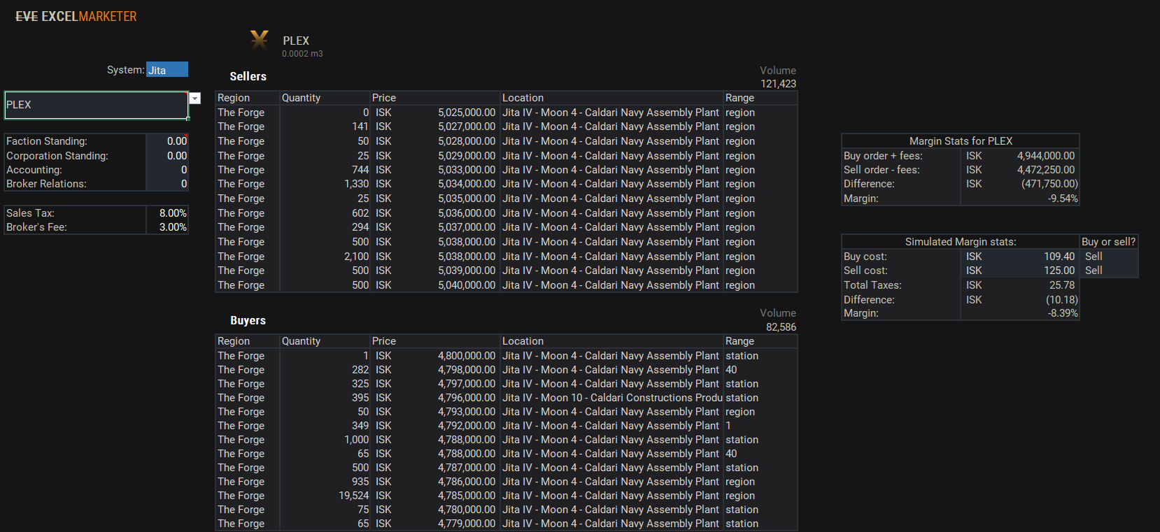 GitHub - PeterVLee/ExcelMarketer: Like evemarketer but with excel