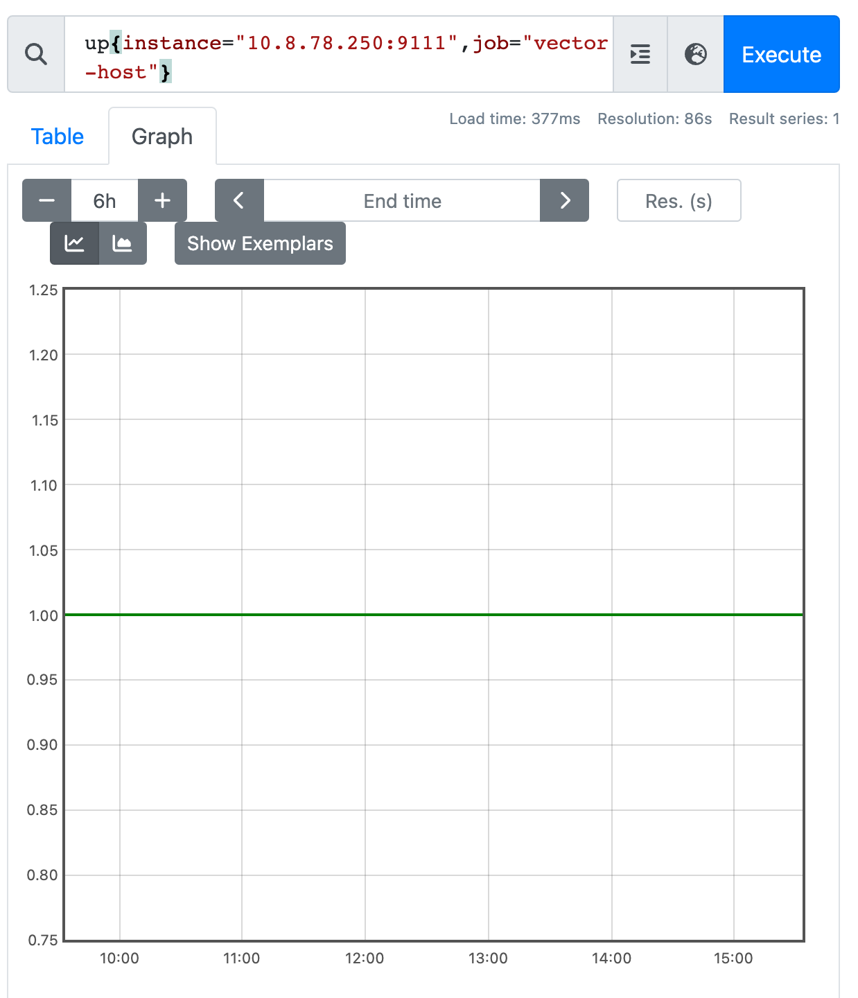 Gaps in data when using log_to_metric · Issue #18128 · vectordotdev/vector · GitHub