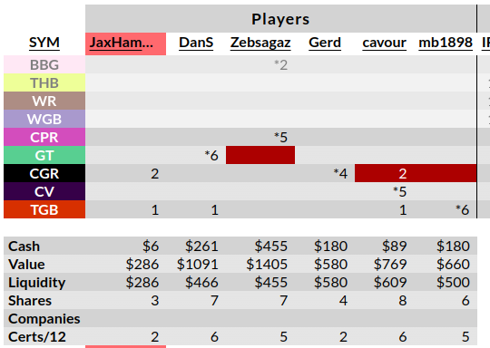 [1856] Shares in spreadsheet for CGR are wrong · Issue #8438 · tobymao/18xx · GitHub