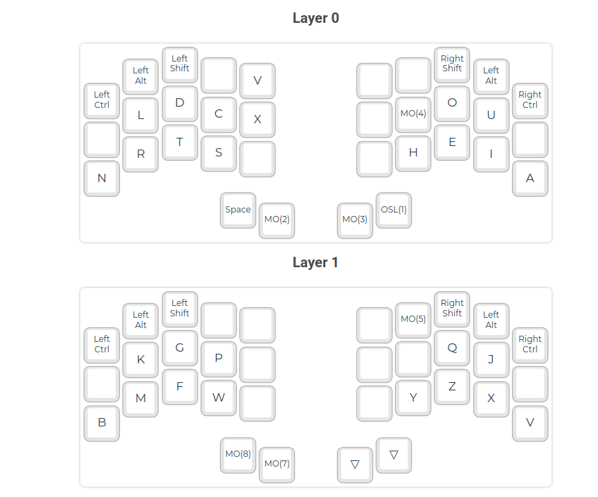 Option to permute symbols in all layers · Issue #45 · dariogoetz ...