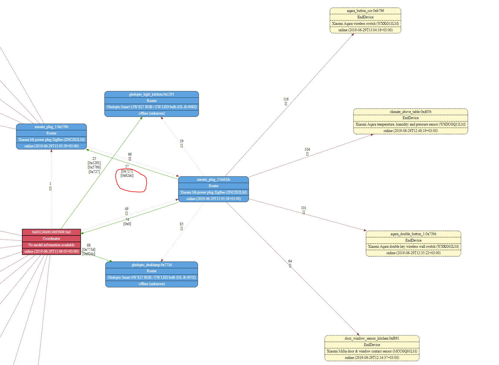 Does the zigbee network map work correctly? · Issue #652 · Koenkk/zigbee2mqtt · GitHub