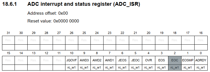 GitHub - jfbarahonag/STM32_ADC: This repository contains an example of ...