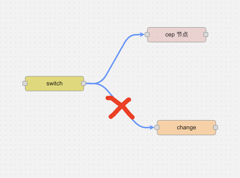 根据锚点id获取该锚点连接的节点的api有吗 · Issue #2034 · antvis/X6 · GitHub