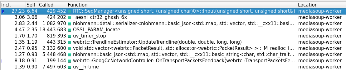 High mediasoup-worker CPU usage with 3.11.22 version · Issue #1067 · versatica/mediasoup · GitHub